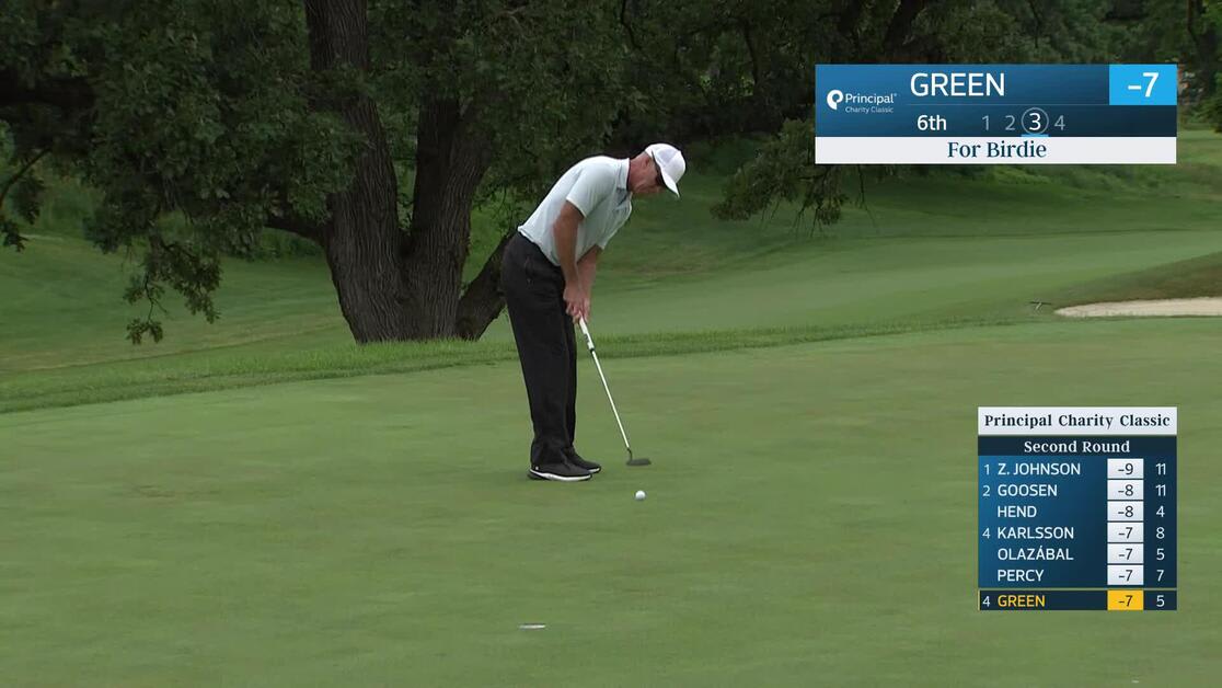 Richard Green makes birdie on No. 6 at Principal Charity Classic