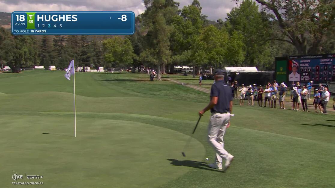 Mackenzie Hughes closes with birdie to shoot 63 at Procore
