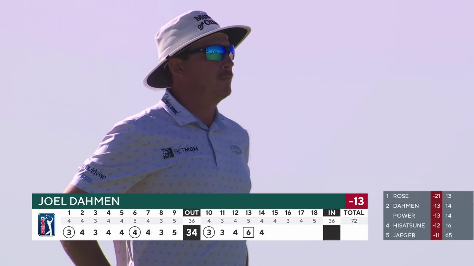 Joel Dahmen | Round 3 | 14th hole | Shot 4 | 2026 Farmers