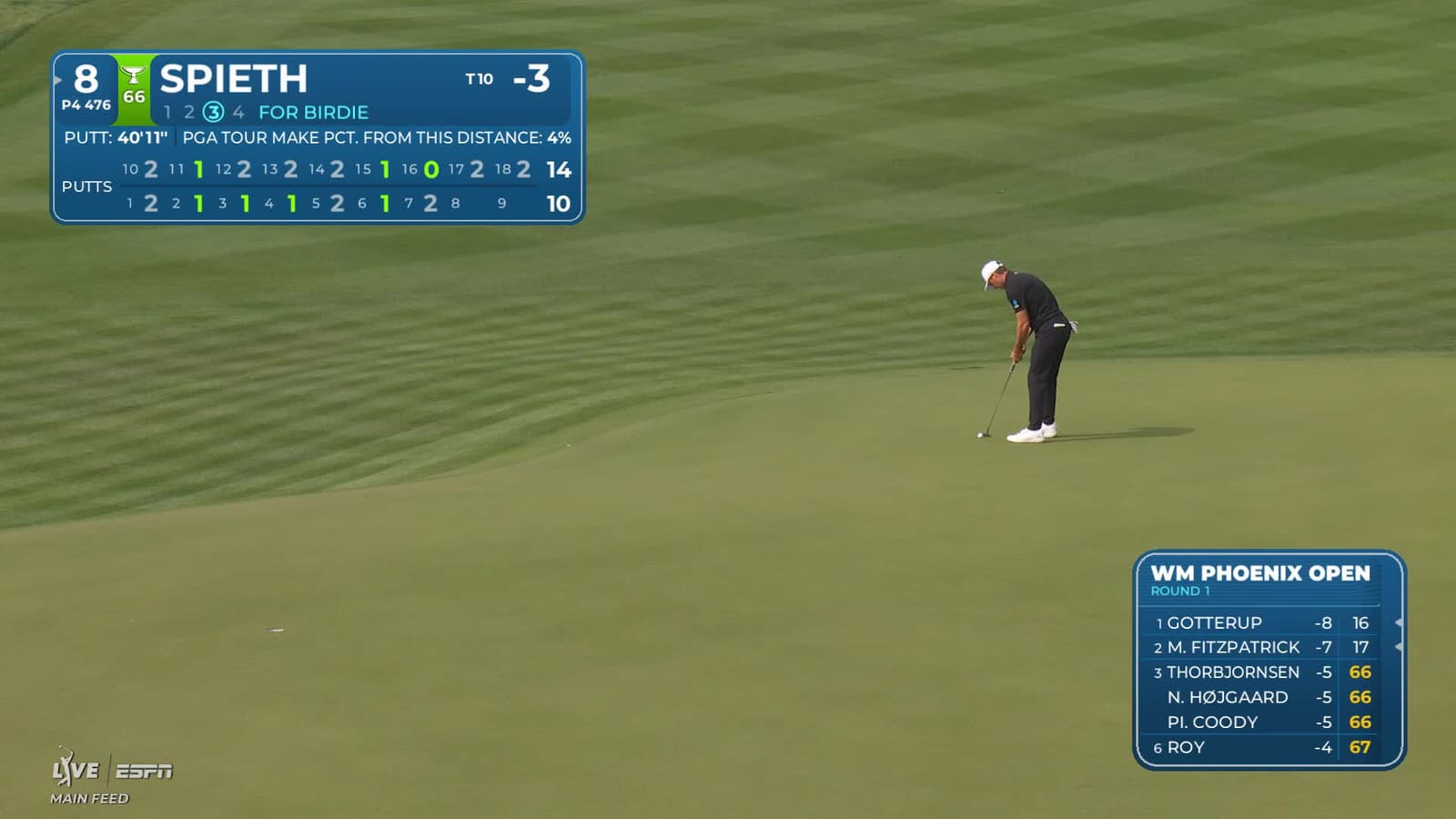 Jordan Spieth | Round 1 | 8th hole | Shot 3 | 2026 WM Phoenix Open