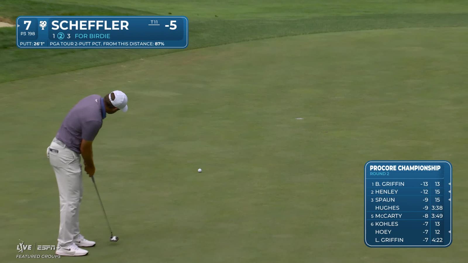 Scottie Scheffler | Round 2 | 7th hole | Shot 3 | 2025 Procore