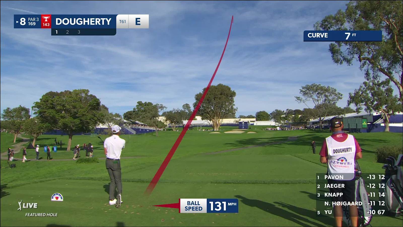 Kevin Dougherty cards birdie at Farmers