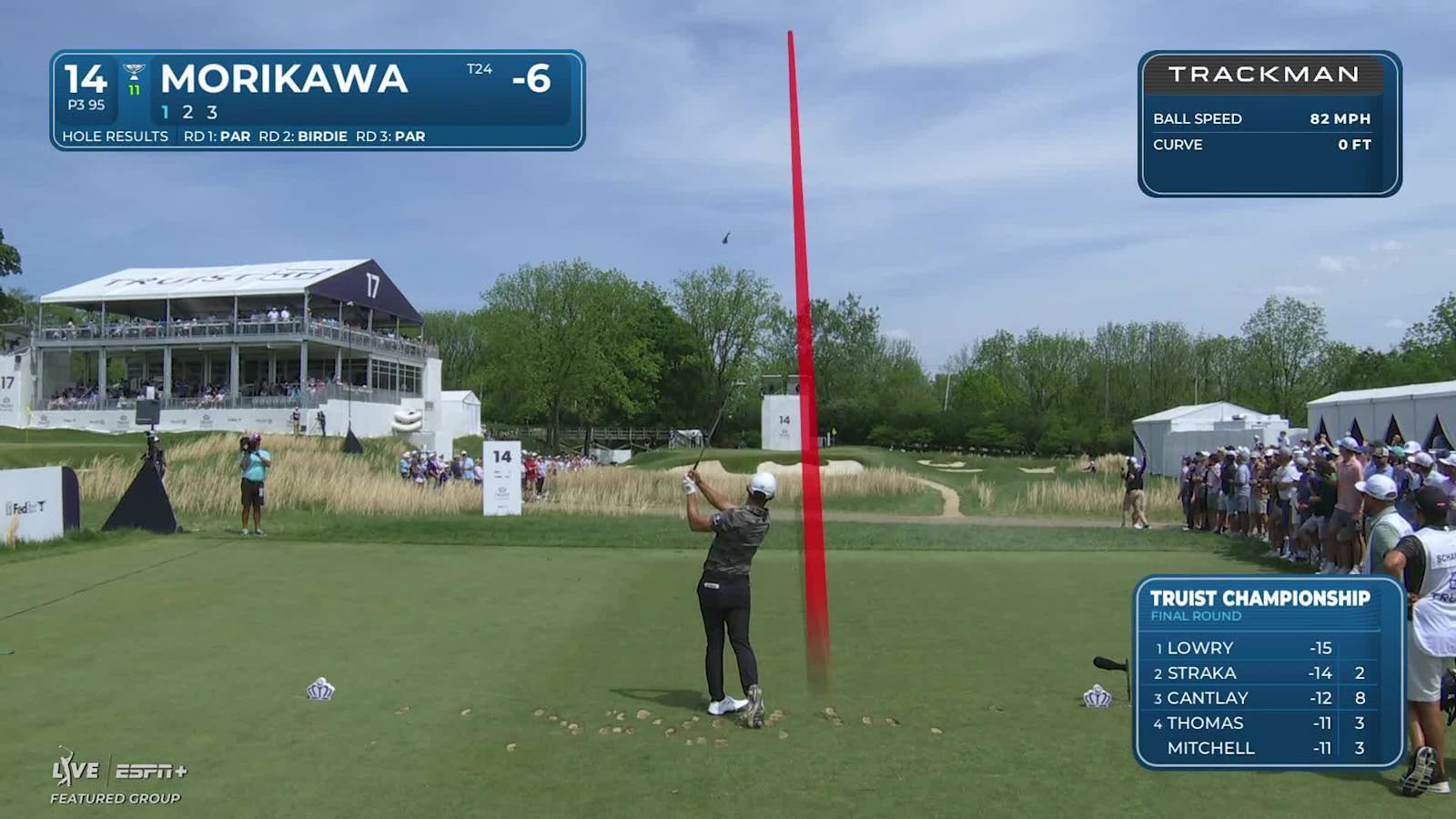 Collin Morikawa rolls in birdie at 95-yard, par-3 14th at Truist ...