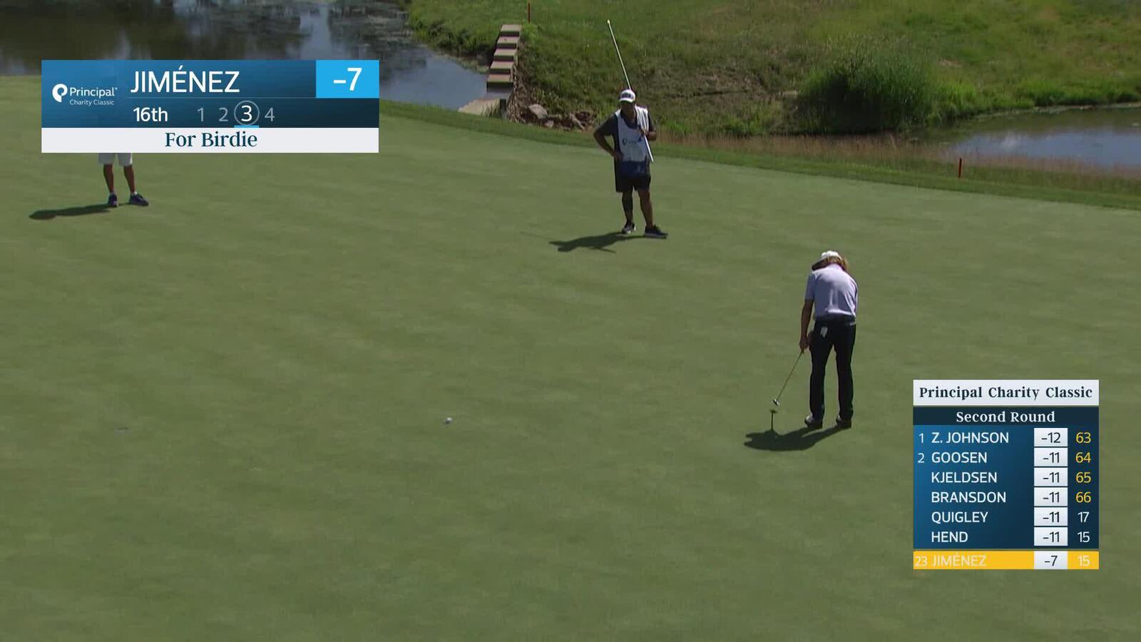 Miguel Angel Jiménez makes birdie putt on No. 16 at Principal Charity ...