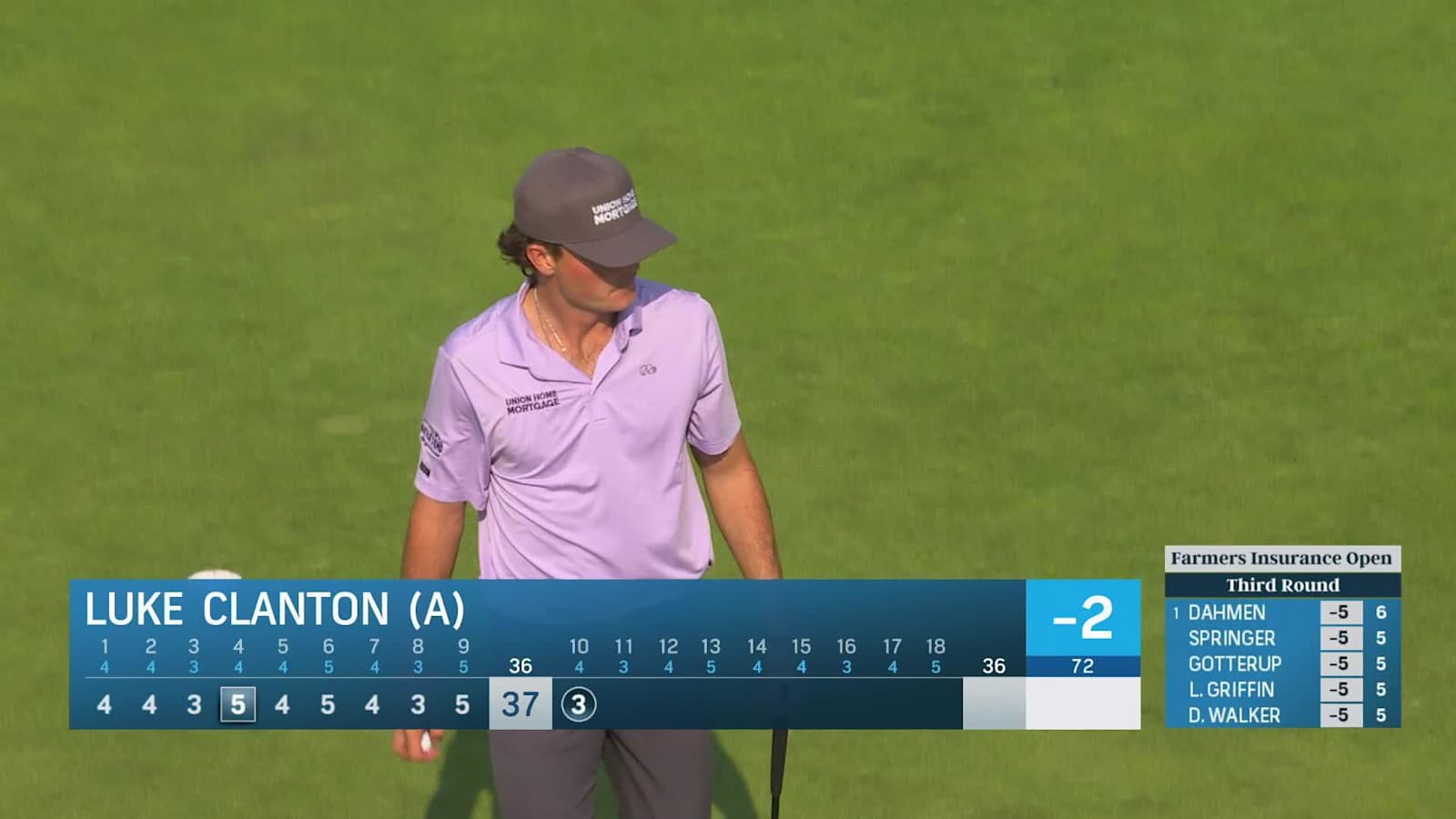 Luke Clanton makes 17-foot putt for birdie at Farmers