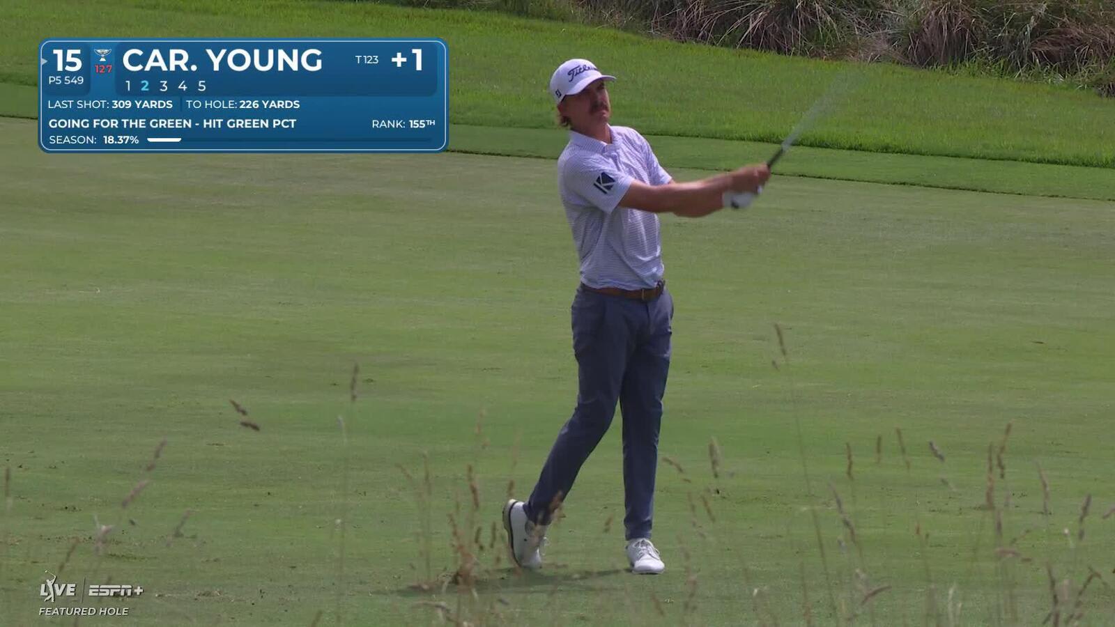 Carson Young makes birdie on No. 15 at Wyndham