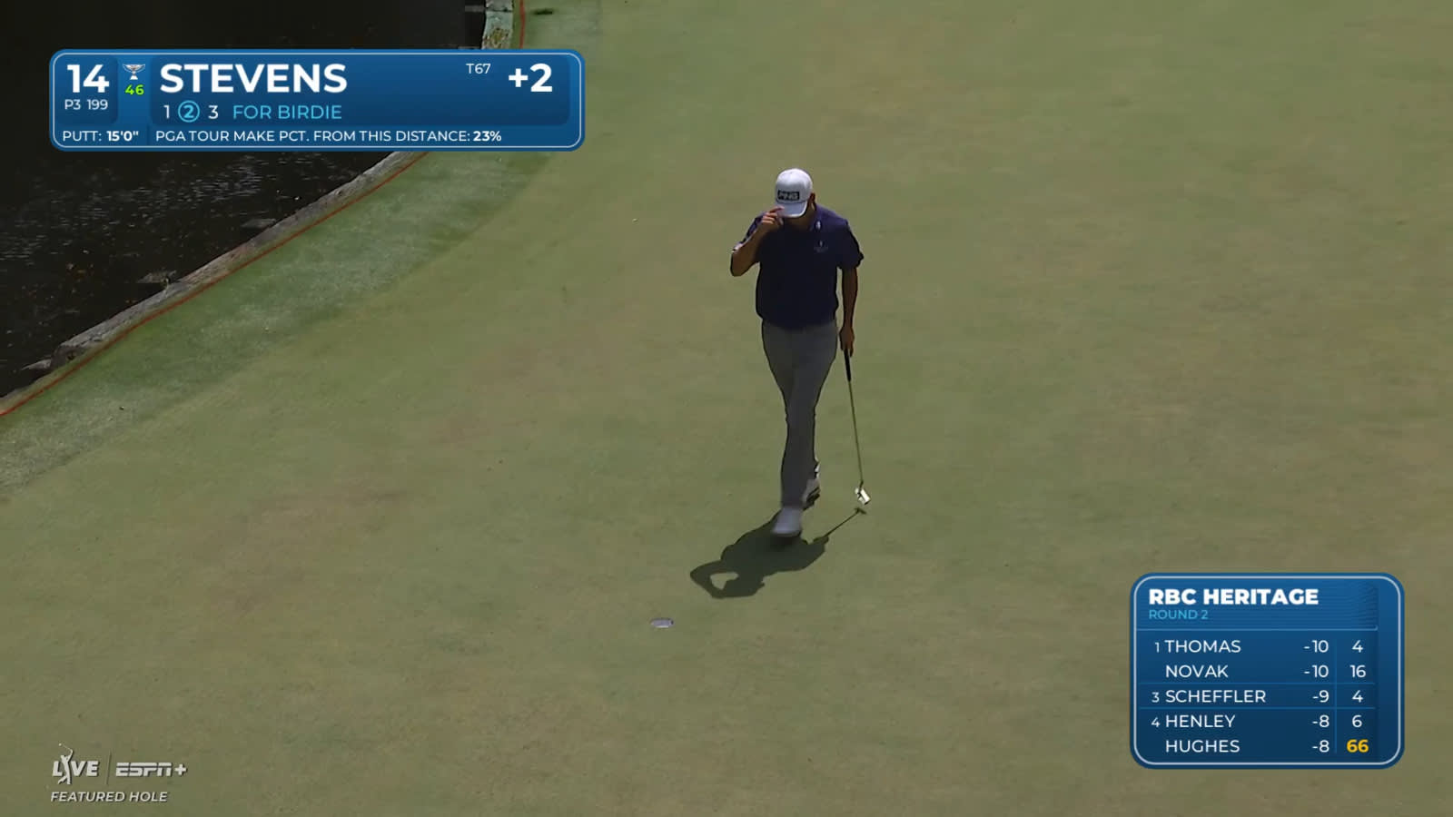 Sam Stevens slams in birdie putt at RBC Heritage