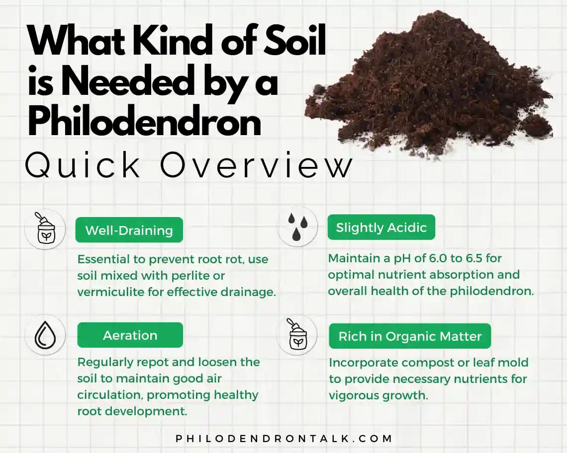Garden Soil Mixing Diagram