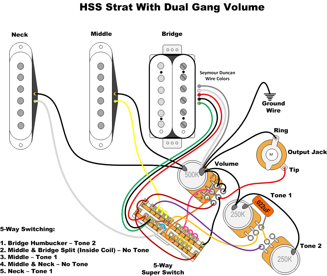 HSS Guitars | GuitarNutz 2