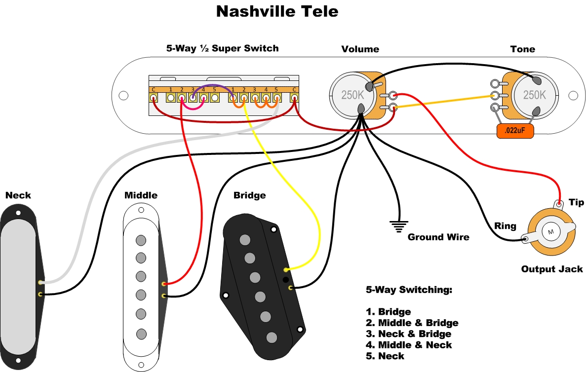 New Deluxe Nashville Tele Rewire Ideas : r/Guitar
