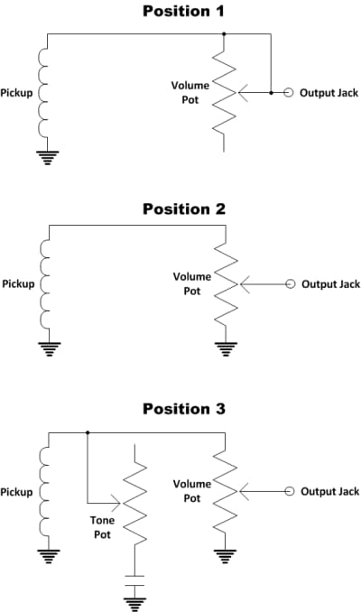 Esquire Teles | GuitarNutz 2