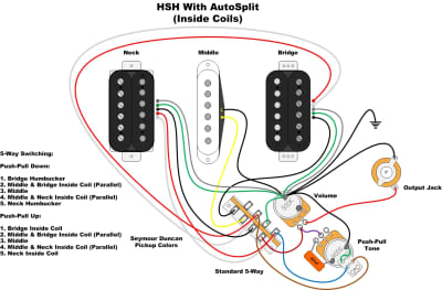 HSH Guitars | GuitarNutz 2