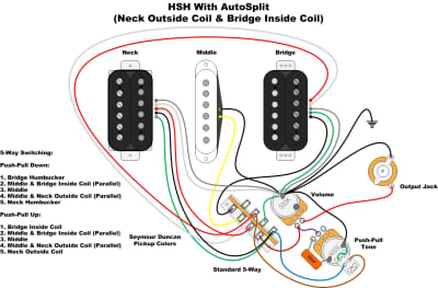 HSH Guitars | GuitarNutz 2