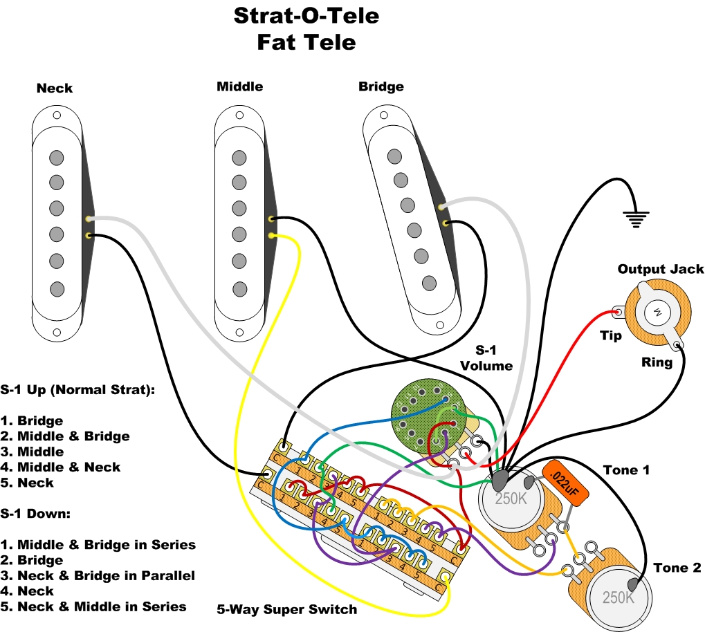 Strat-O-Teles | GuitarNutz 2