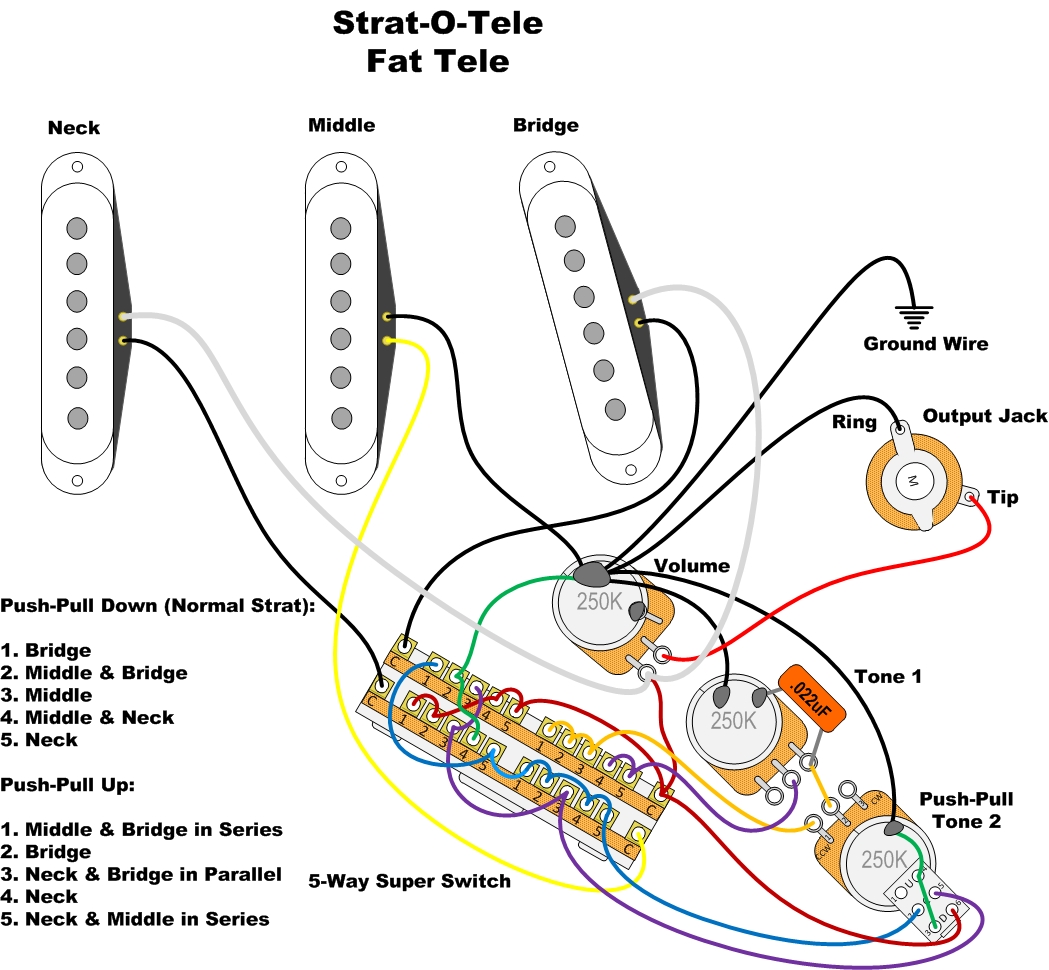 Strat-O-Teles | GuitarNutz 2