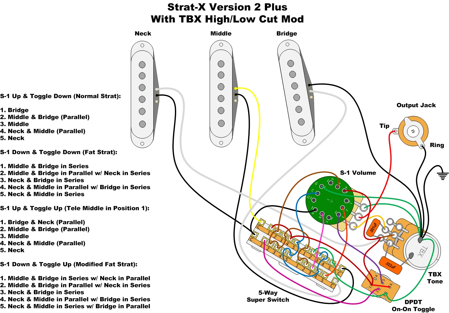 Strat-X2 Plus | GuitarNutz 2