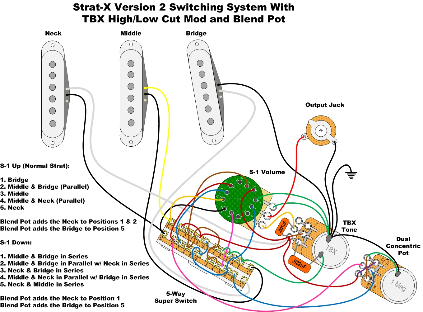Strat-X | GuitarNutz 2