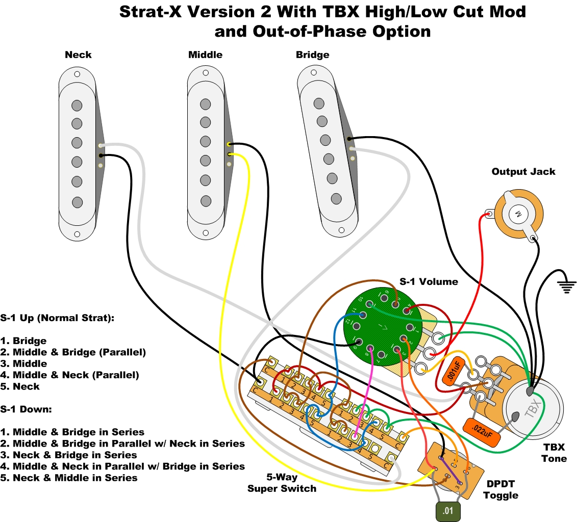 Strat-X | GuitarNutz 2