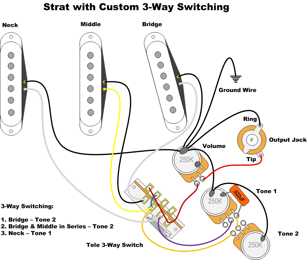 Strats | GuitarNutz 2