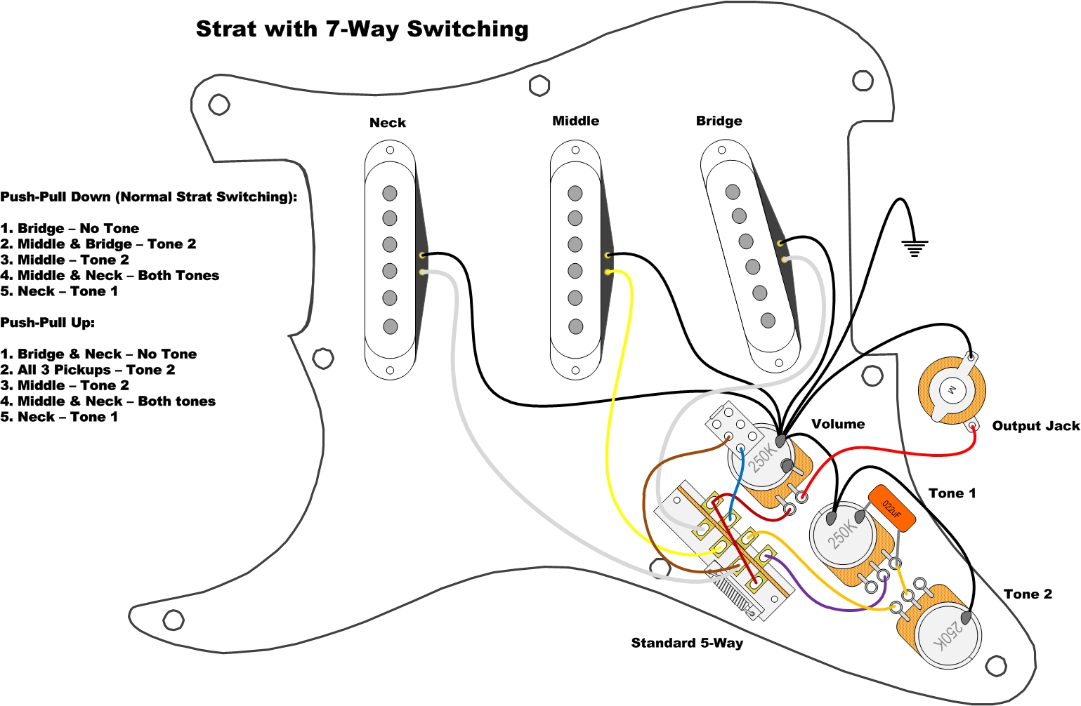 Strats | GuitarNutz 2