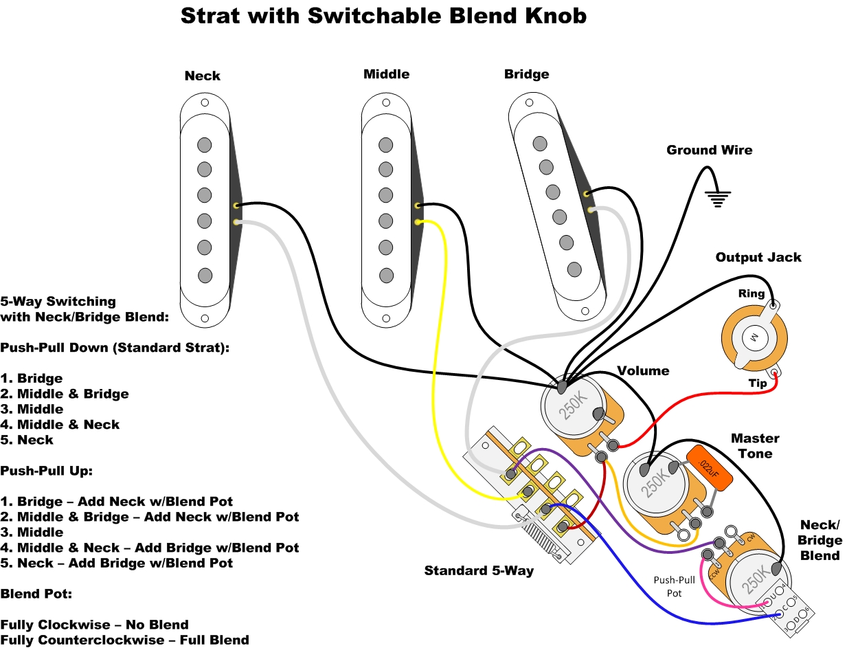 Strats | GuitarNutz 2