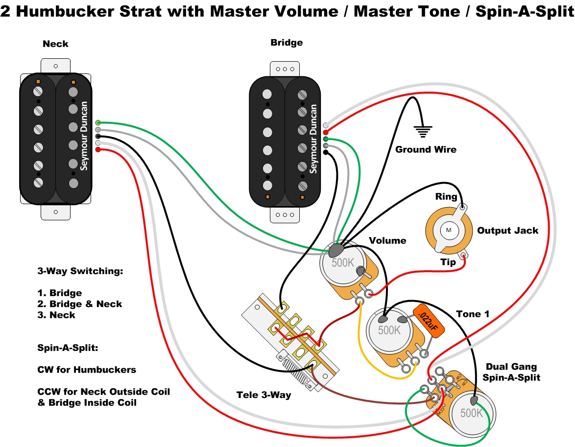 Strats | GuitarNutz 2