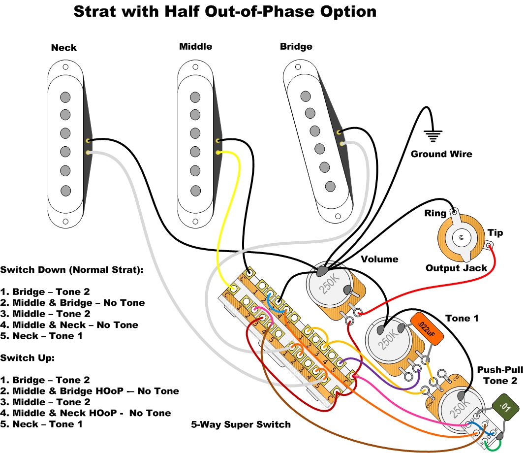Strats | GuitarNutz 2