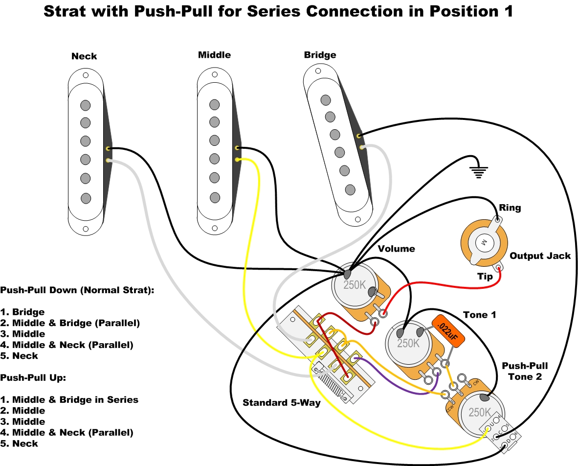 Strats | GuitarNutz 2