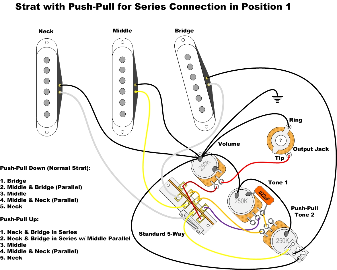 Strats | GuitarNutz 2