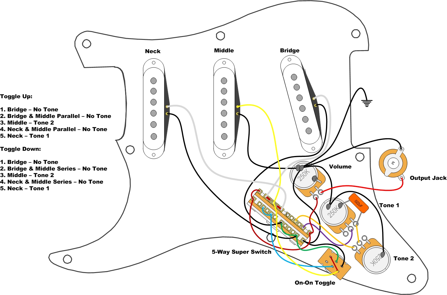 Strats | GuitarNutz 2