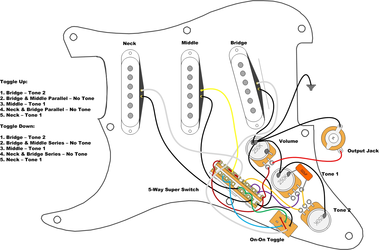 Strats | GuitarNutz 2