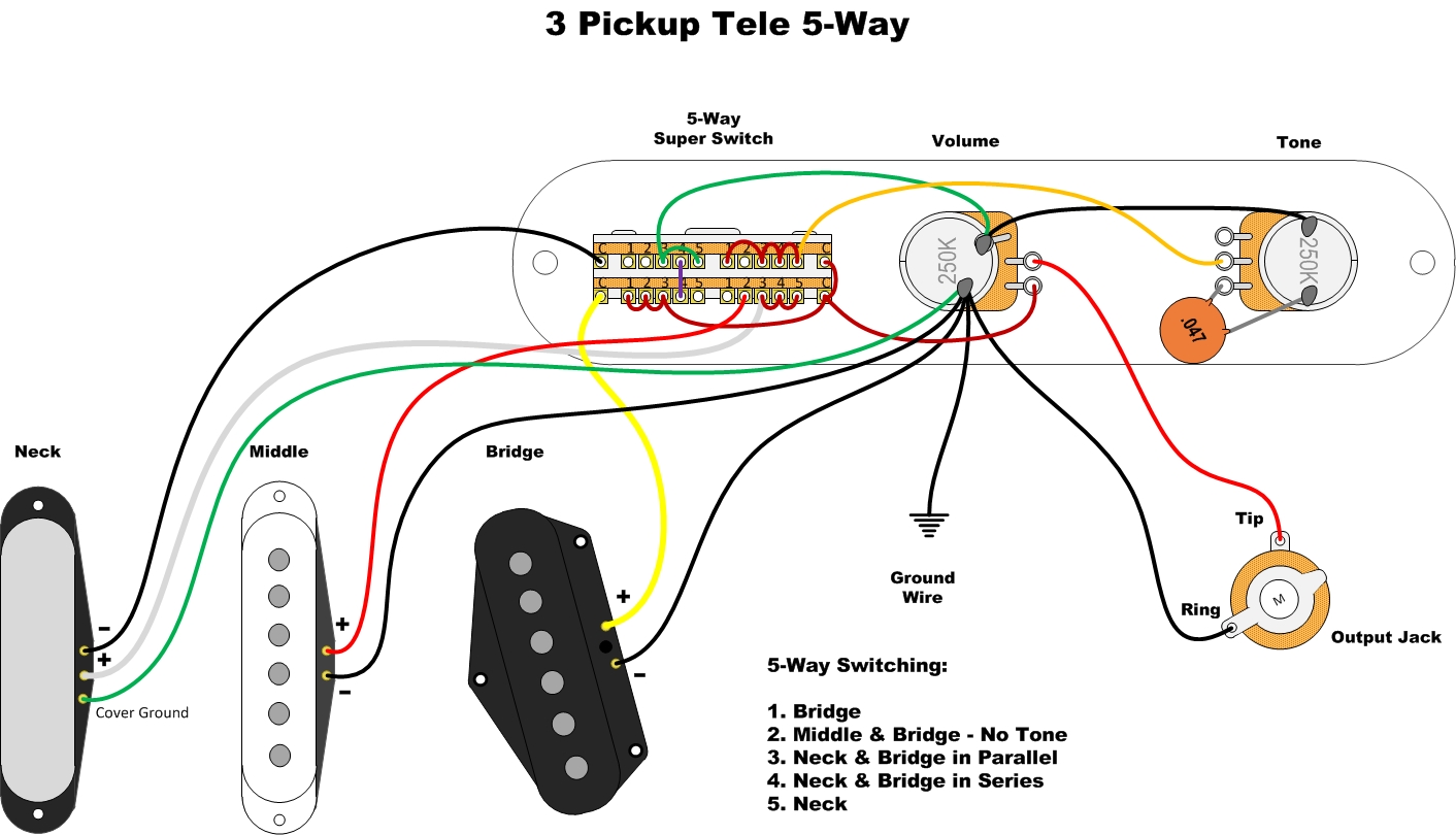 3 Pickup Teles | GuitarNutz 2