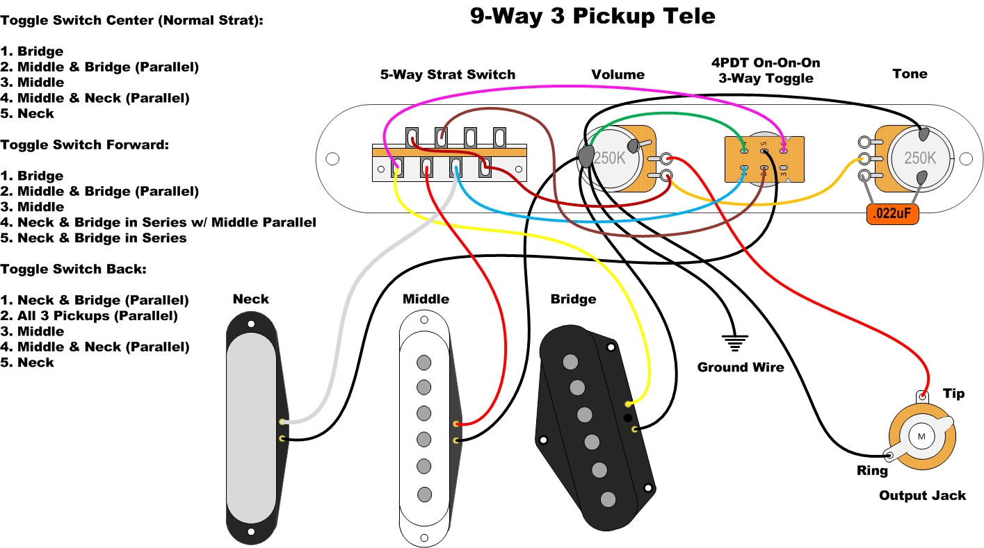 3 Pickup Teles | GuitarNutz 2