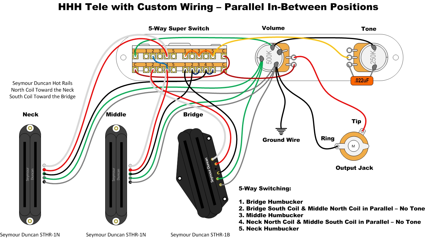 HHH Guitars | GuitarNutz 2