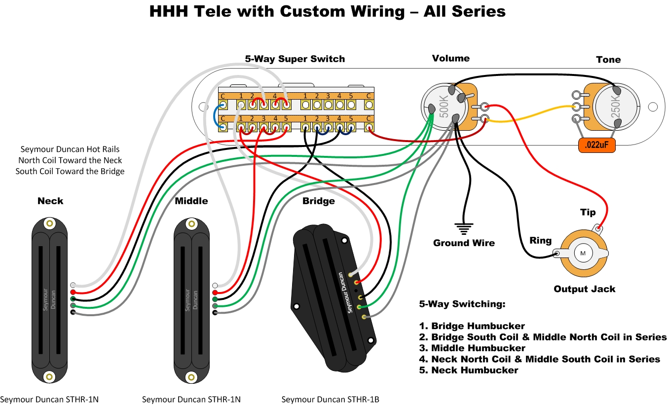 HHH Guitars | GuitarNutz 2