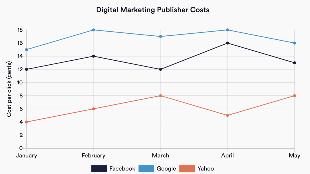 Analytical Reasoning Tests: Free Online Questions & Tips