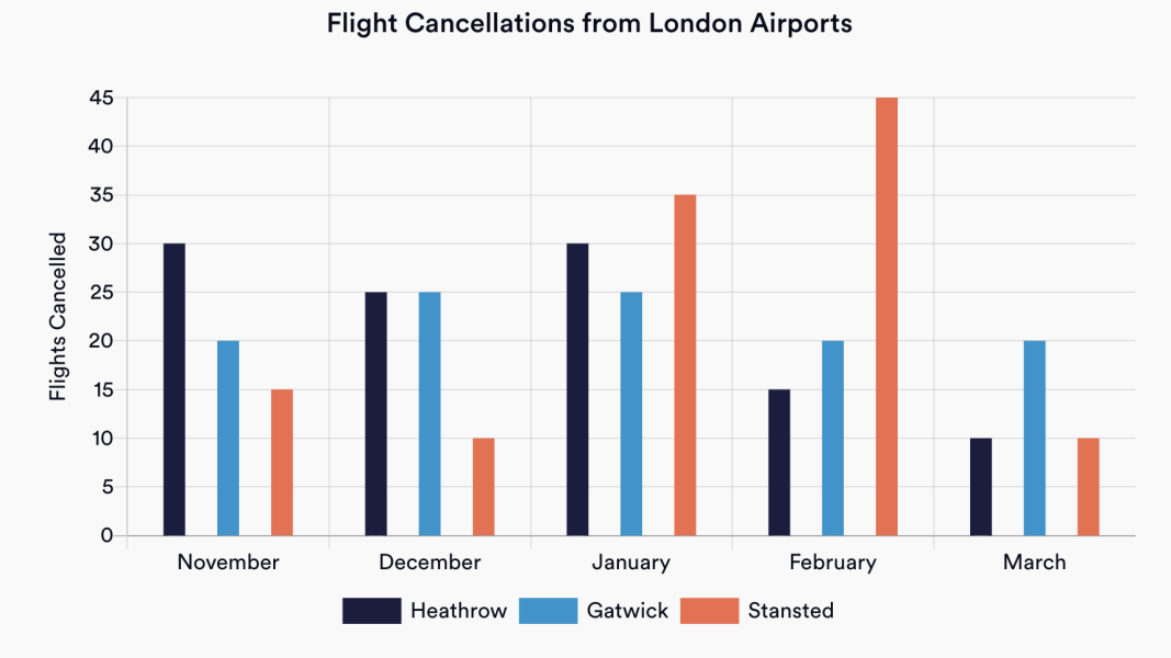 Practice Free SHL Style Numerical Reasoning Tests: 45 Tests & Tips
