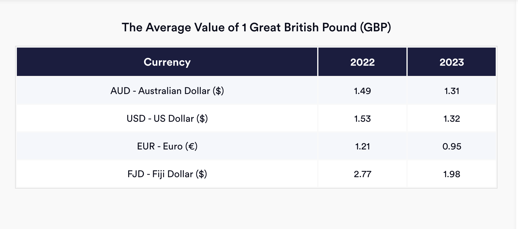Hudson Tests: Free Practice Questions & Answers (2021)