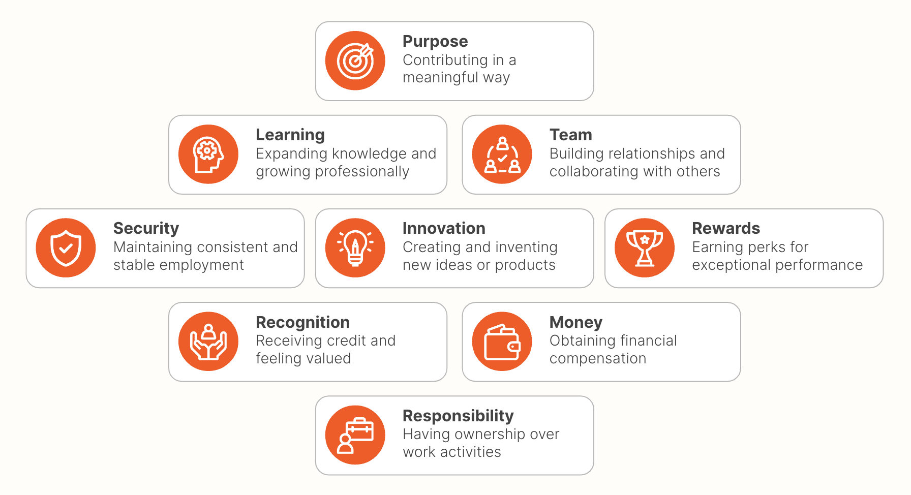Drives Personality Test For Job Applicants | Neuroworx