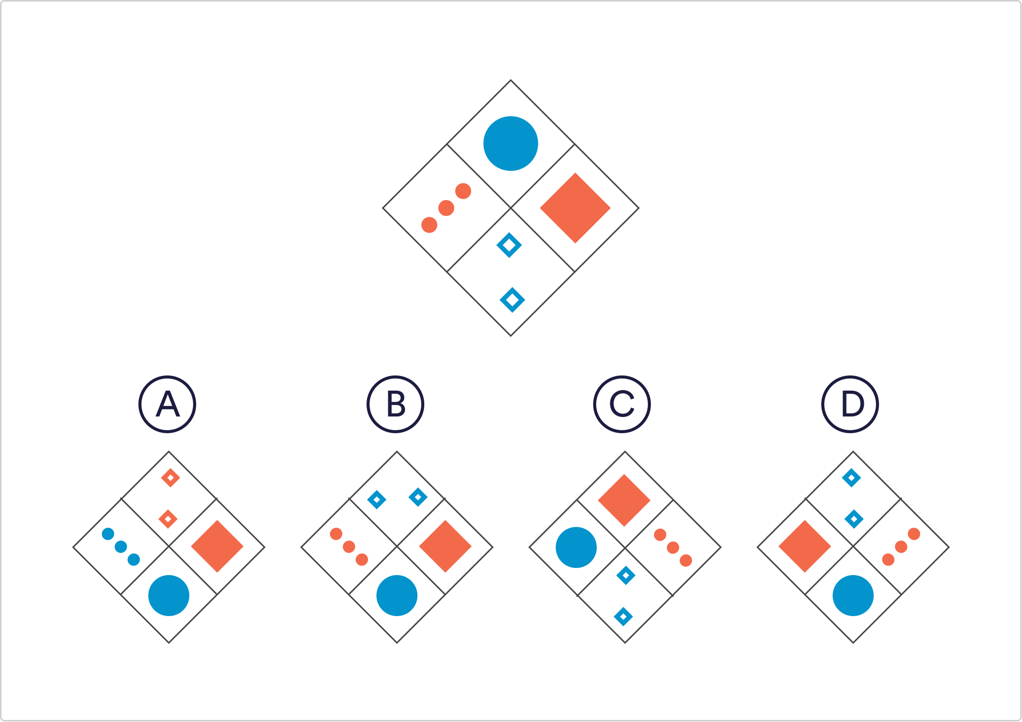 How to answer personality tests