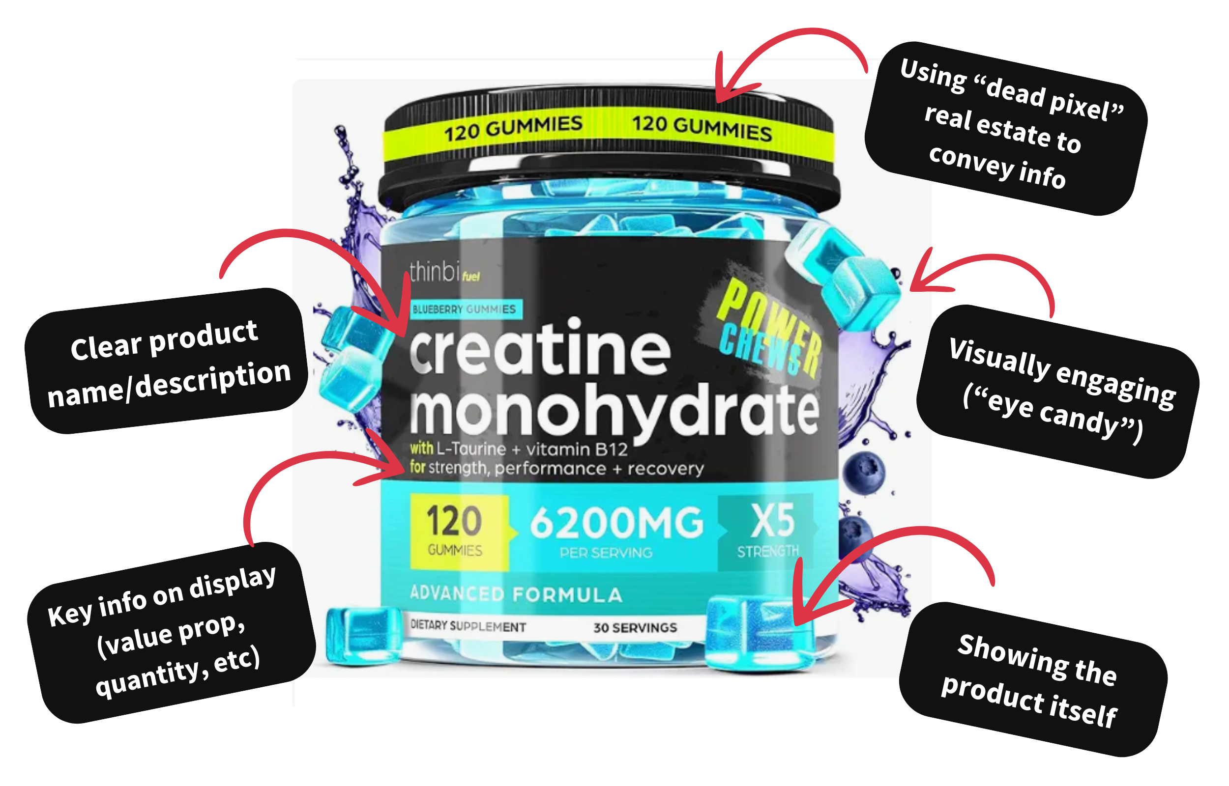 Amazon Main Image Optimization Guide