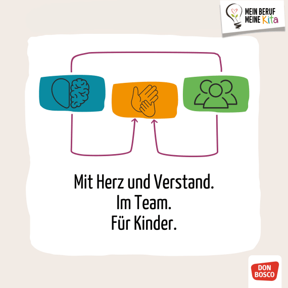 Meilensteine der kindlichen Entwicklung. Individualität und ...