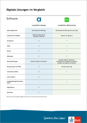 BlinkLearning | Digitales | Klett International