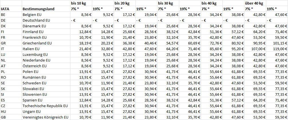 Versandkosten | Behr's