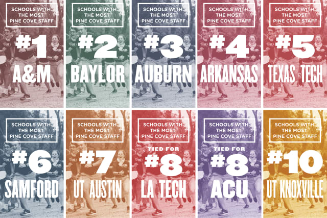 Top 10 Schools 2020 - Pine Cove