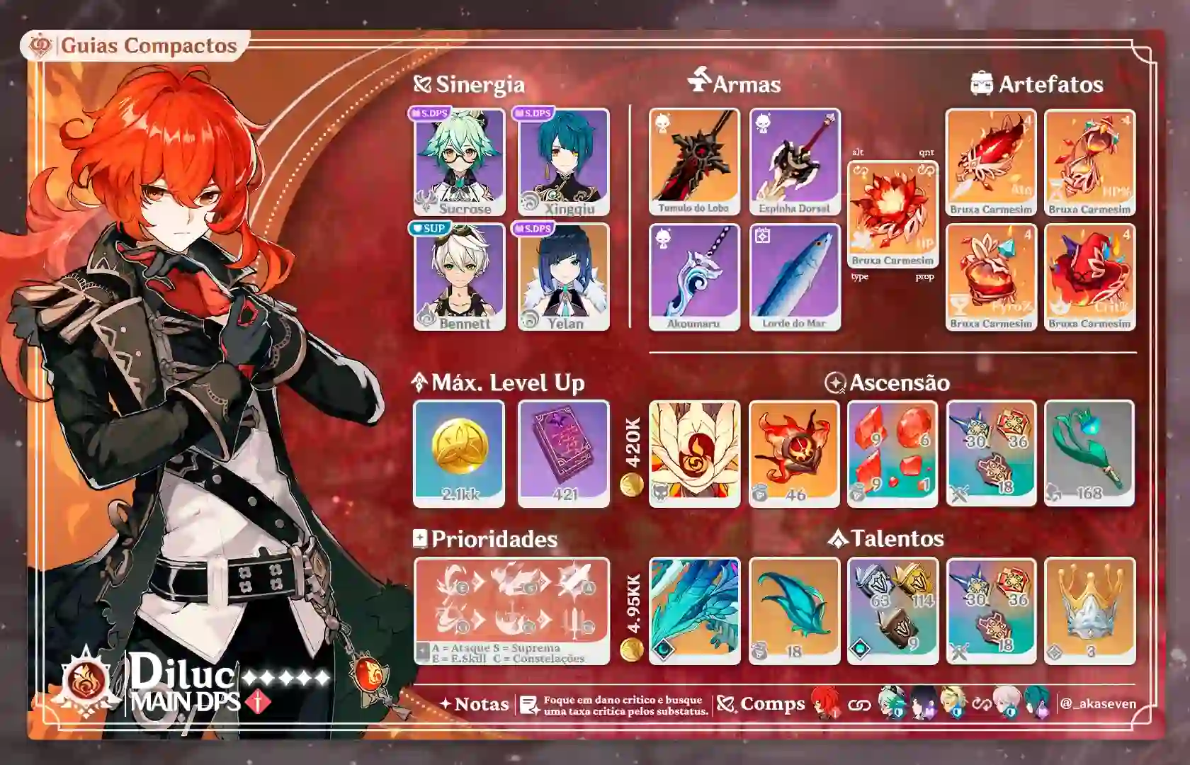 Genshin Impact: Guia do Diluc