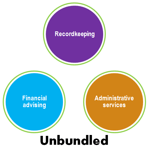 Five Benefits of Unbundling | Pinnacle Plan Design