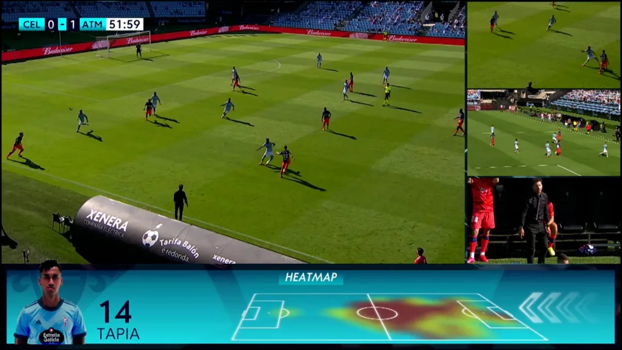 Multi-Camera experience for LaLiga’s season