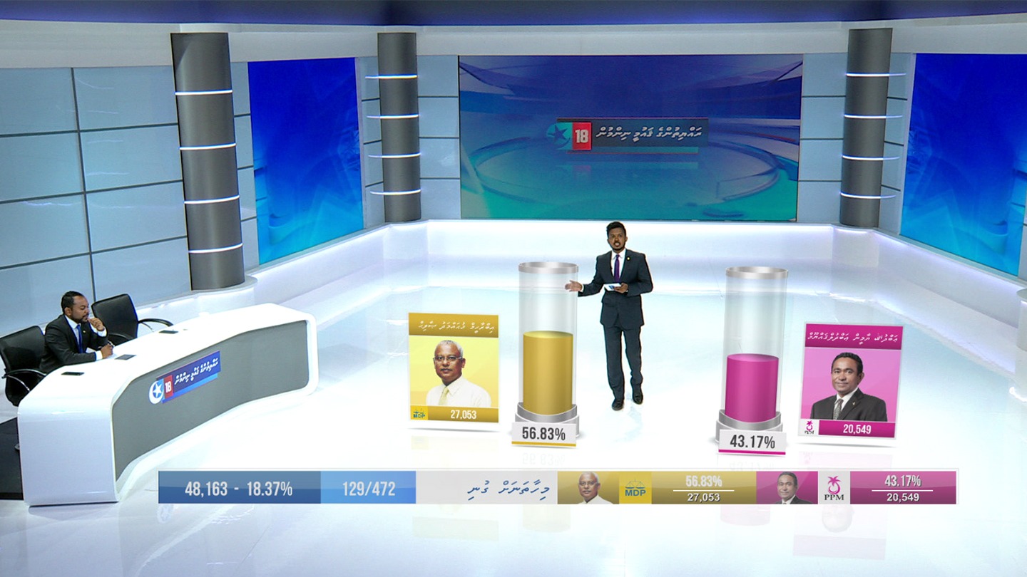 wTVision - Real Time Graphics and Playout Automation