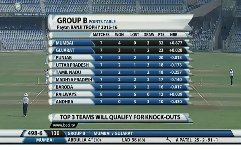 wTVision - Real Time Graphics and Playout Automation